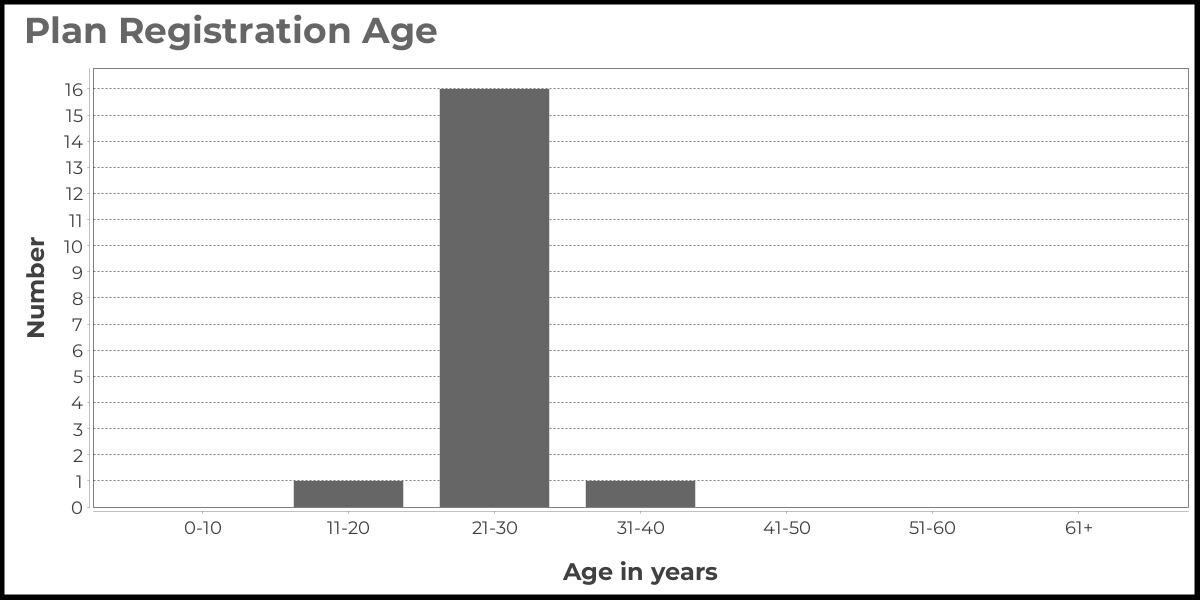 Edensor Park // Synapticloop